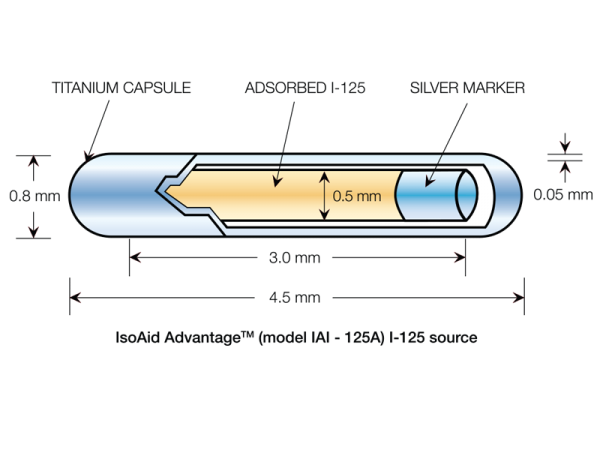 I-125 Diagnostic Seeds, Iodine-125 Seeds – Southern Scientific