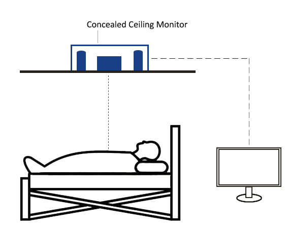 Concealed Ceiling Monitors News – Southern Scientific
