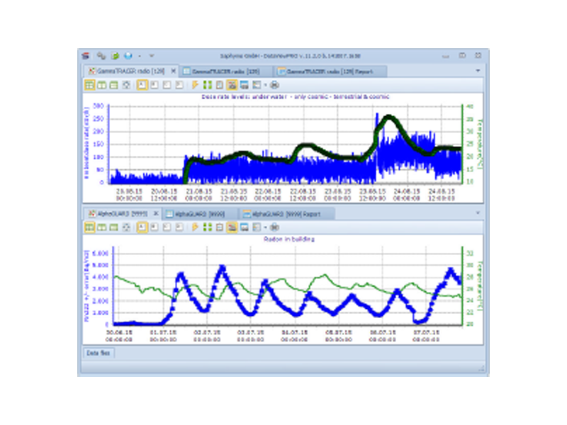 DataVIEW radiation monitoring software – Southern Scientific