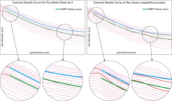 Pro-MAM Gold mk II – Southern Scientific