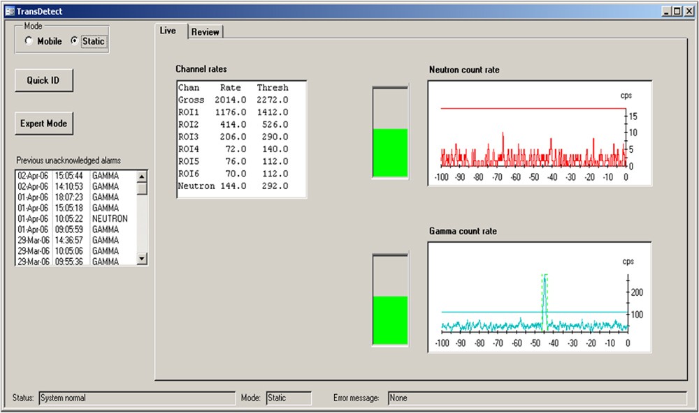 Mini Mobile Mobile Radiation Detection System Southern Scientific