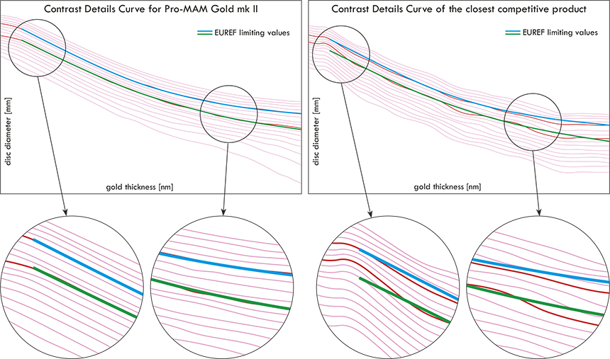 Pro-MAM Gold mk II – Southern Scientific