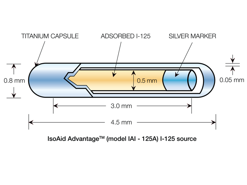 I-125 Diagnostic Seeds, Iodine-125 Seeds – Southern Scientific